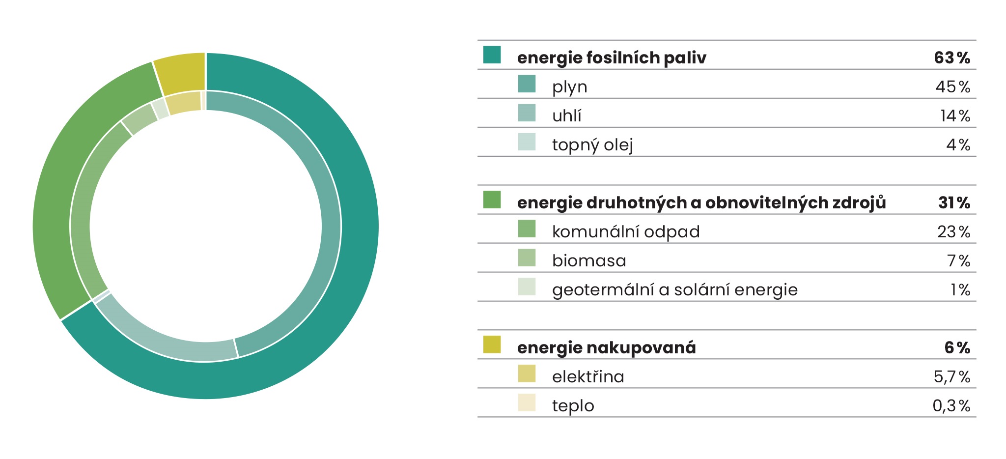 Palivová základna ENETIQA - ENETIQA